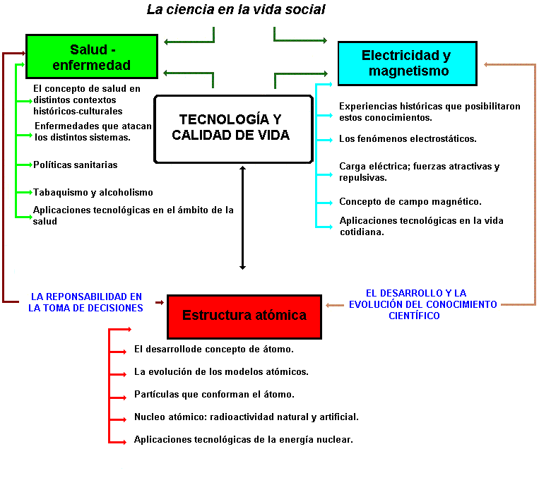 TECNOLOGIA EN LA VIDA COTIDIANA: IMPACTO DE LA TECNOLOGIA EN LA VIDA ...